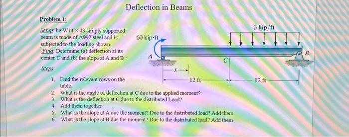 Solved Deflection in Beams Problem 1: Setup he W14 ×43 | Chegg.com