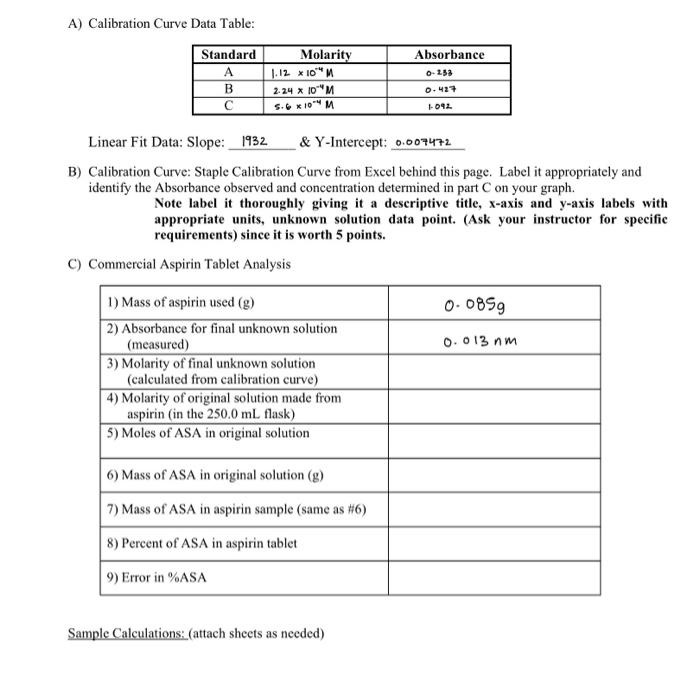 A) Calibration Curve Data Table: Linear Fit Data: | Chegg.com