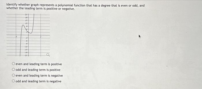 Solved Identify whether graph represents a polynomial | Chegg.com