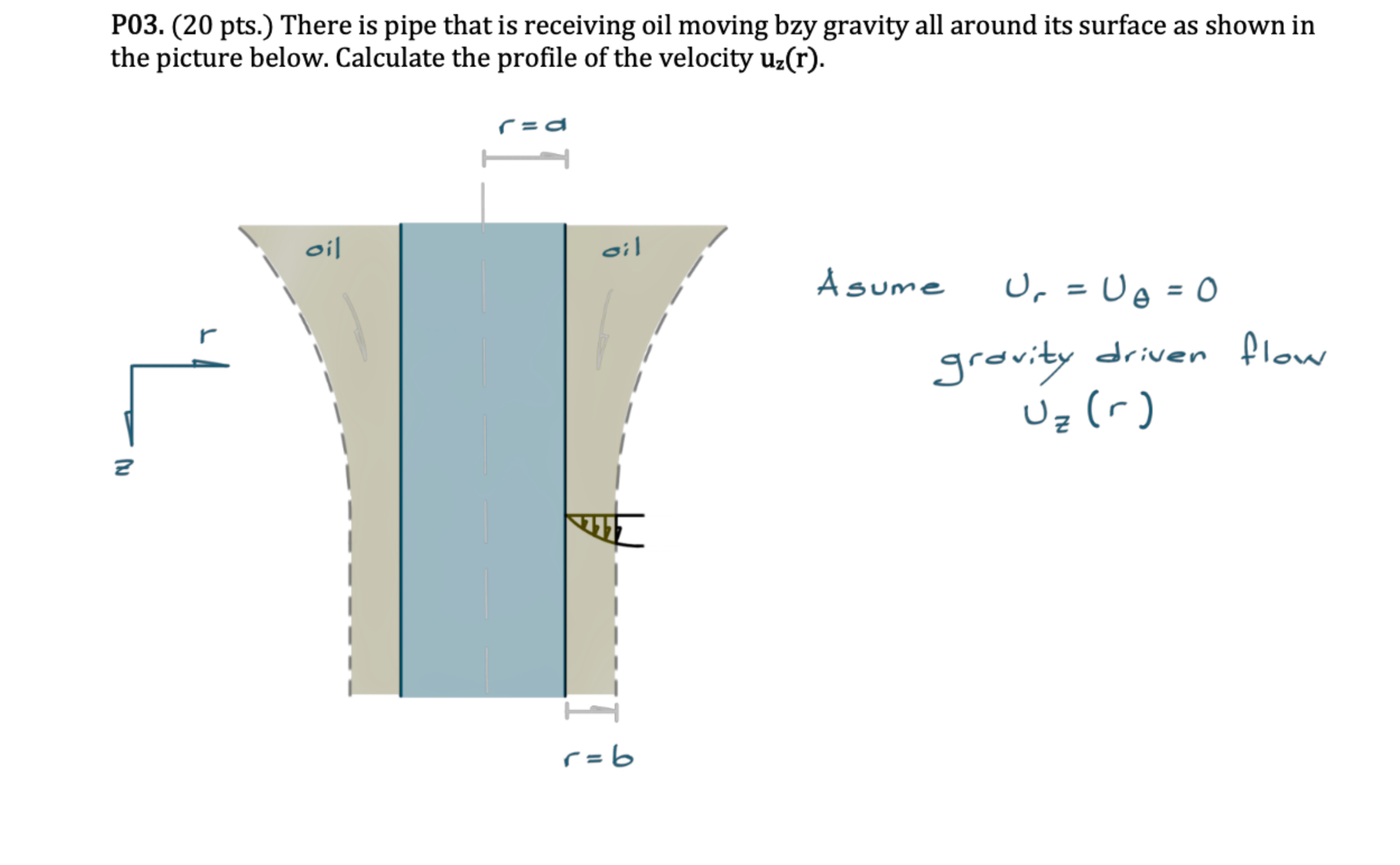 Solved P03. (20 ﻿pts.) ﻿There is pipe that is receiving oil | Chegg.com