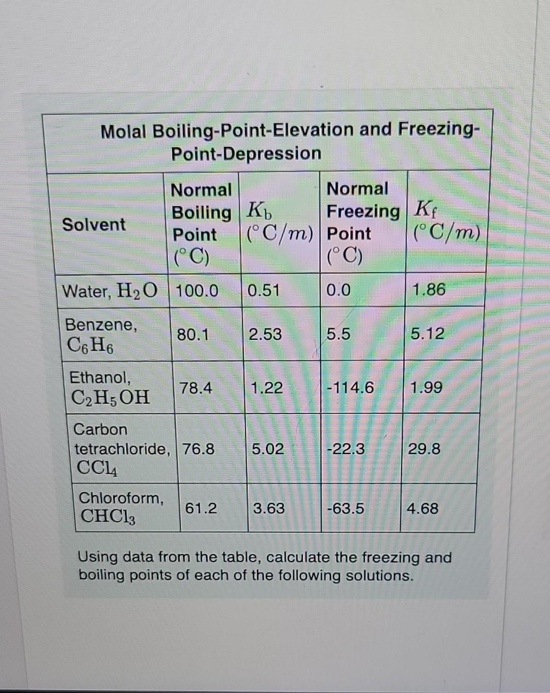 Solved Using data from the table, calculate the freezing and | Chegg.com
