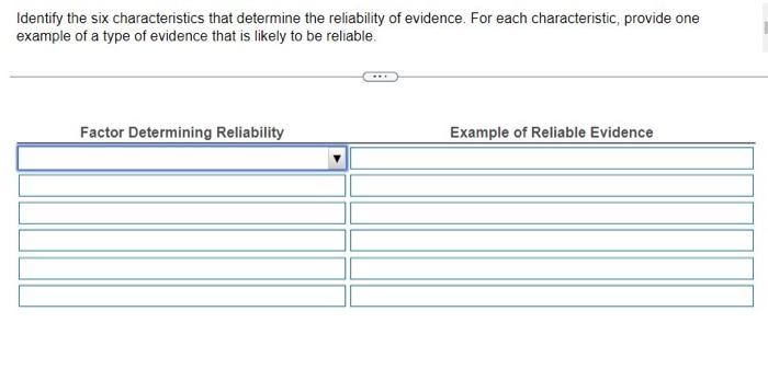 Solved Identify the six characteristics that determine the | Chegg.com