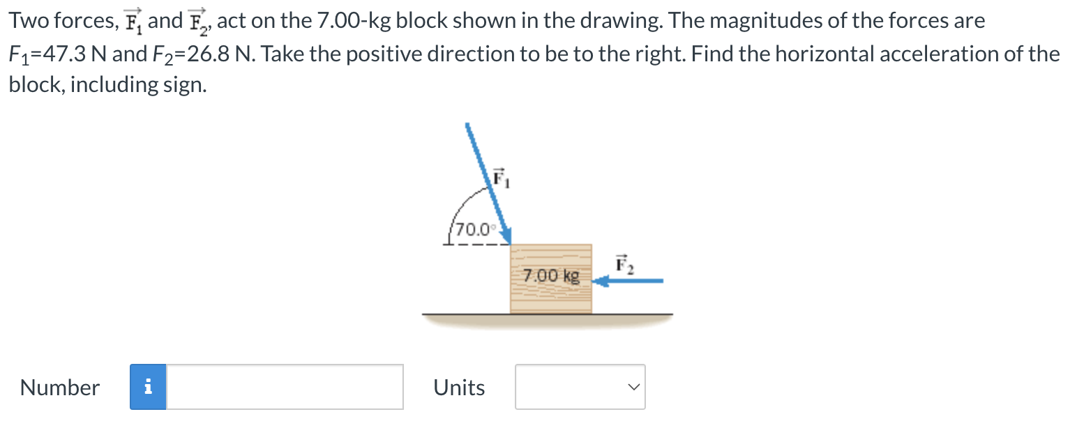 Solved Two forces, vec(F)1 ﻿and vec(F)2, ﻿act on ﻿the | Chegg.com