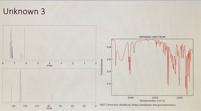 Solved Use the IR, H NMR and the C13 NMR spectra to | Chegg.com