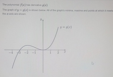 The polynomial f(x) ﻿has derivative g(x).The graph of | Chegg.com