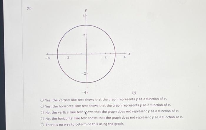 Solved Determine whether the graph represents y as a | Chegg.com