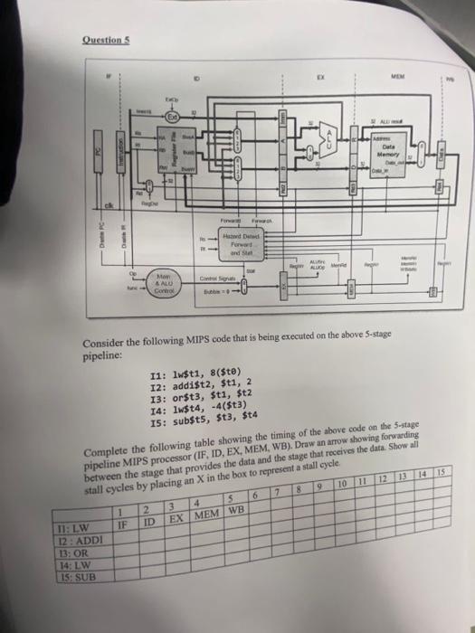 Solved Question 5 Consider the following MIPS code that is | Chegg.com