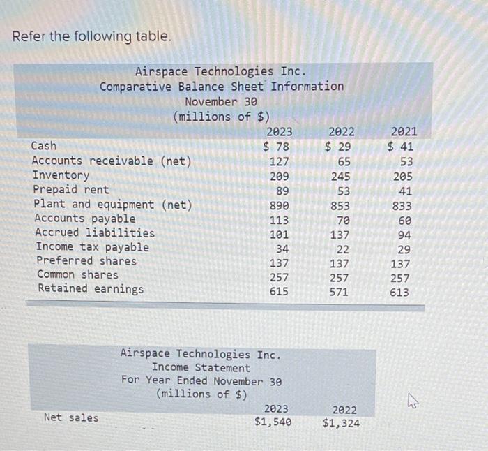 Solved Refer the following table. Required: Calculate | Chegg.com