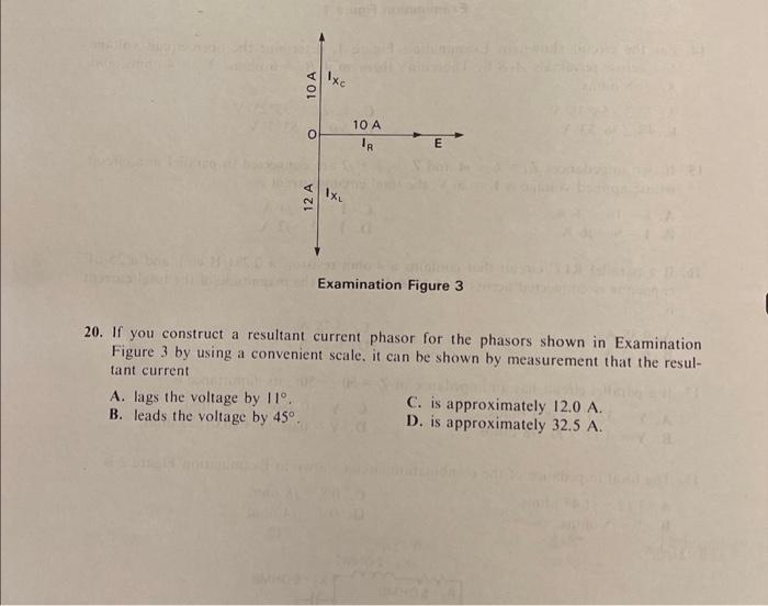 Solved Examination Figure 3 20. If you construct a resultant | Chegg.com