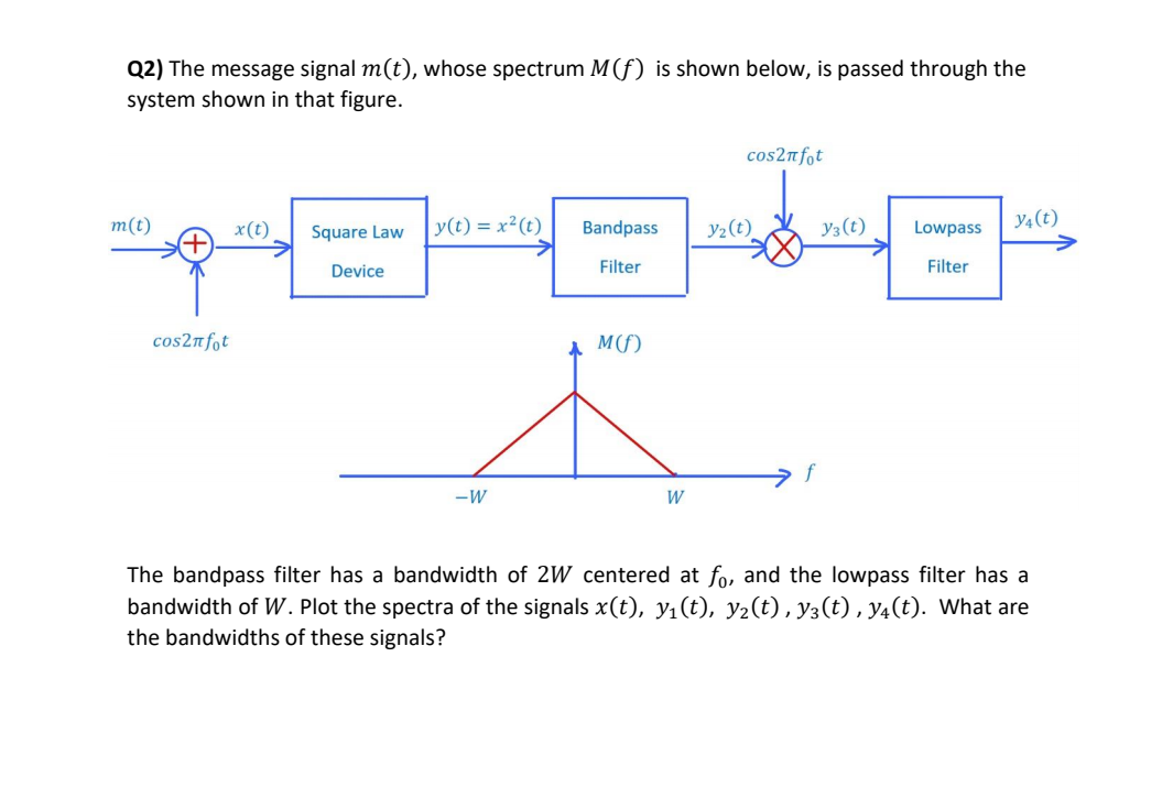 Solved Q2) The message signal m(t), whose spectrum M(f) is | Chegg.com
