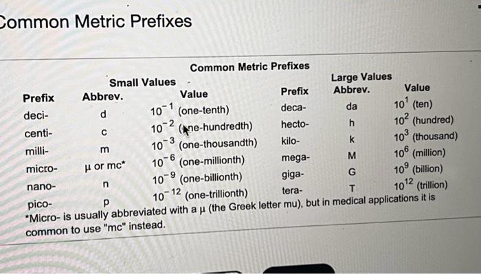 Solved if you could aslo do how much larger hectometers are | Chegg.com