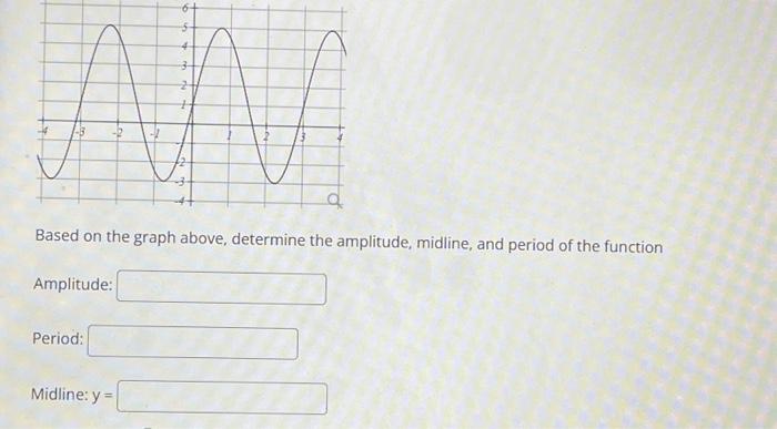 Solved q Based on the graph above, determine the amplitude, | Chegg.com