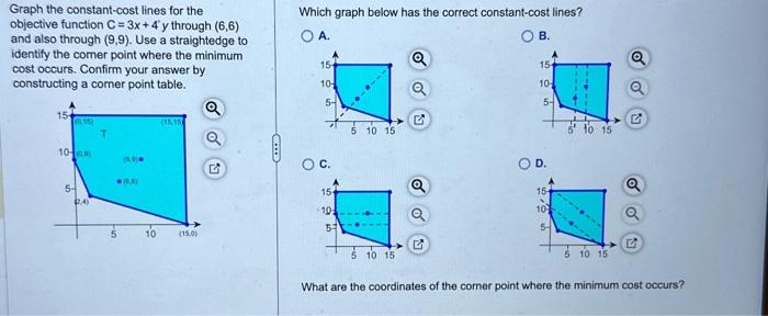 Solved Graph the constant-cost lines for the objective | Chegg.com
