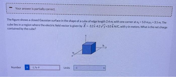 Solved The figure shows a closed Gaussian surface in the | Chegg.com