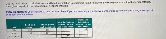 Solved Use the table below to calculate core and headline | Chegg.com