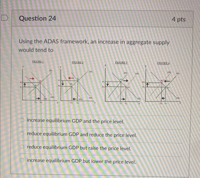 Solved Using the ADAS framework, an increase in aggregate | Chegg.com