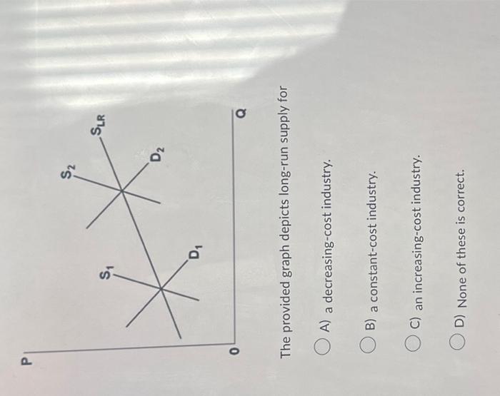 Solved P 0 S₁ D₁ 52 D₂ The provided graph depicts long-run | Chegg.com