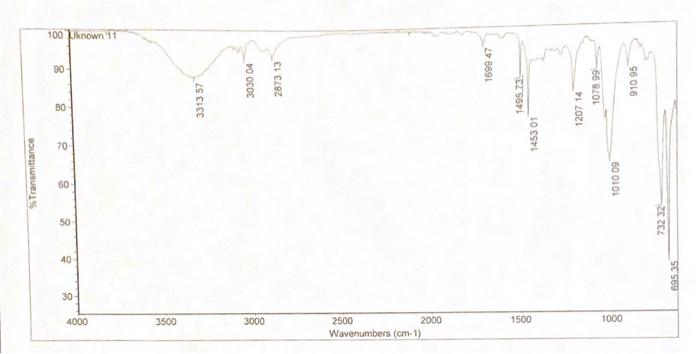 Solved Please label the peaks and identify the unknown | Chegg.com