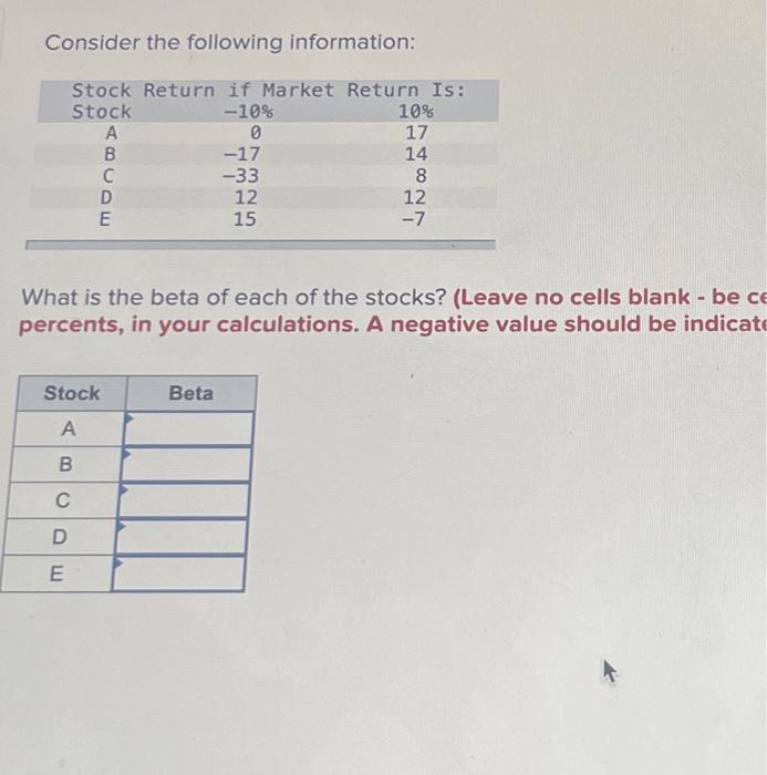 Solved Consider the following information: What is the beta | Chegg.com