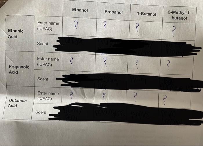 Solved can someone help me fill out all the ester names | Chegg.com