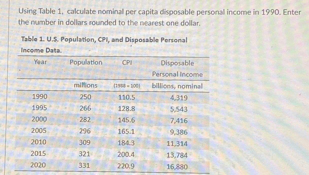 Solved Using Table 1, ﻿calculate nominal per capita | Chegg.com