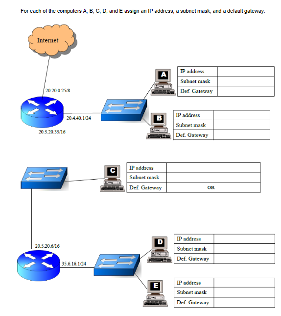 Solved For each of the computers A, ﻿B, ﻿C, ﻿D, ﻿and E | Chegg.com