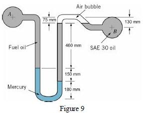 Solved A mercury manometer is used to measure the pressure | Chegg.com