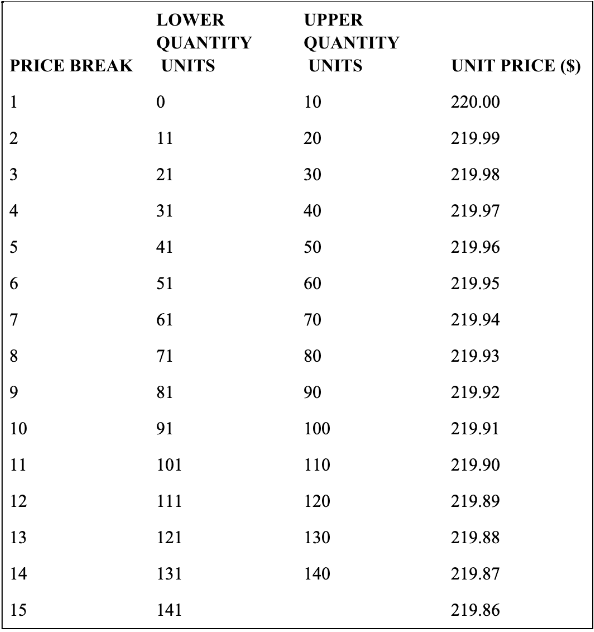 Solved 6-68. ﻿Rob Roller has been in charge of inventory | Chegg.com