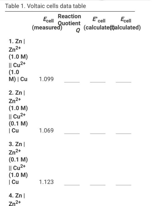 Table 1. Voltaic cells data table Table 1. Voltaic | Chegg.com