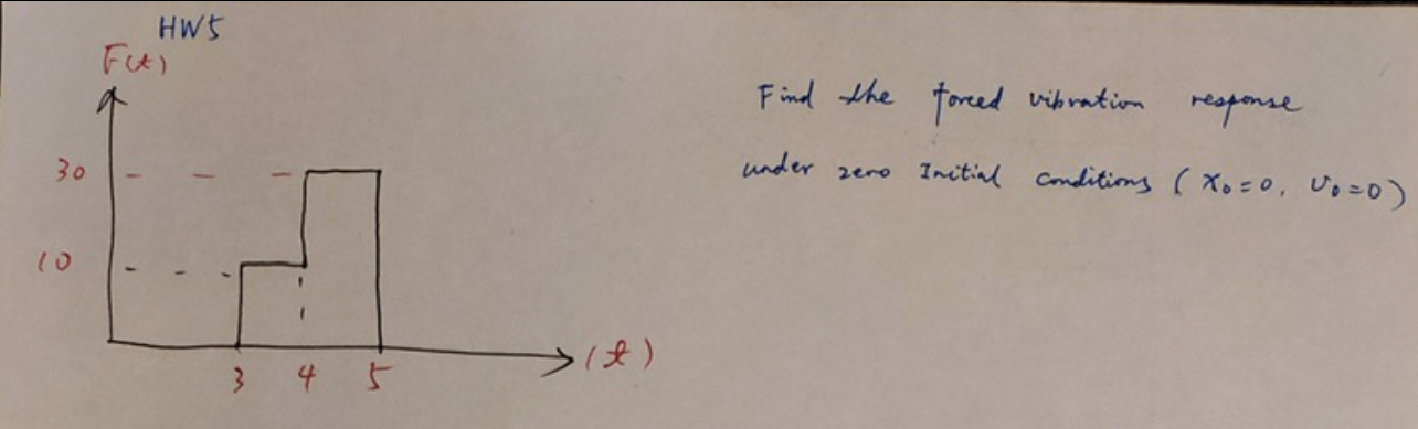 Solved HW5Find the forced vibration response under zero | Chegg.com