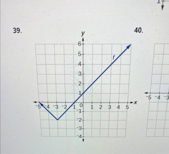 Solved for the following exercises, write an equation for | Chegg.com