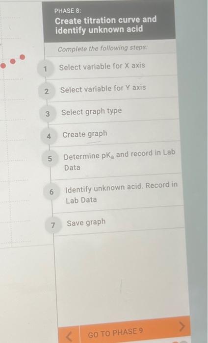 1 2 3 4 5 6 PHASE 8: Create titration curve and | Chegg.com