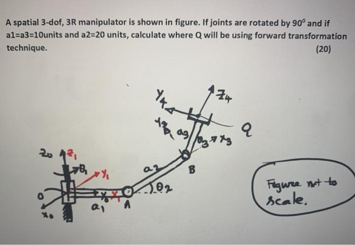 Solved A spatial 3-dof, 3R manipulator is shown in figure. | Chegg.com