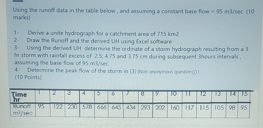 Solved Using the runoff data in the table below, and | Chegg.com
