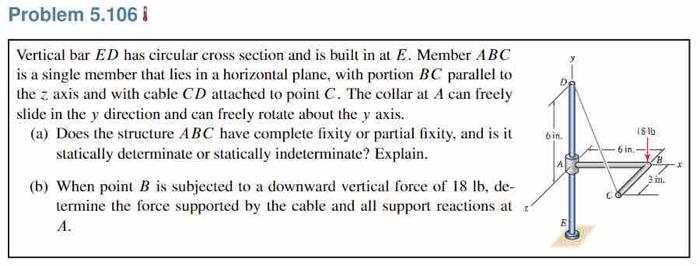 Solved Problem 5.106 1 Vertical bar ED has circular cross | Chegg.com