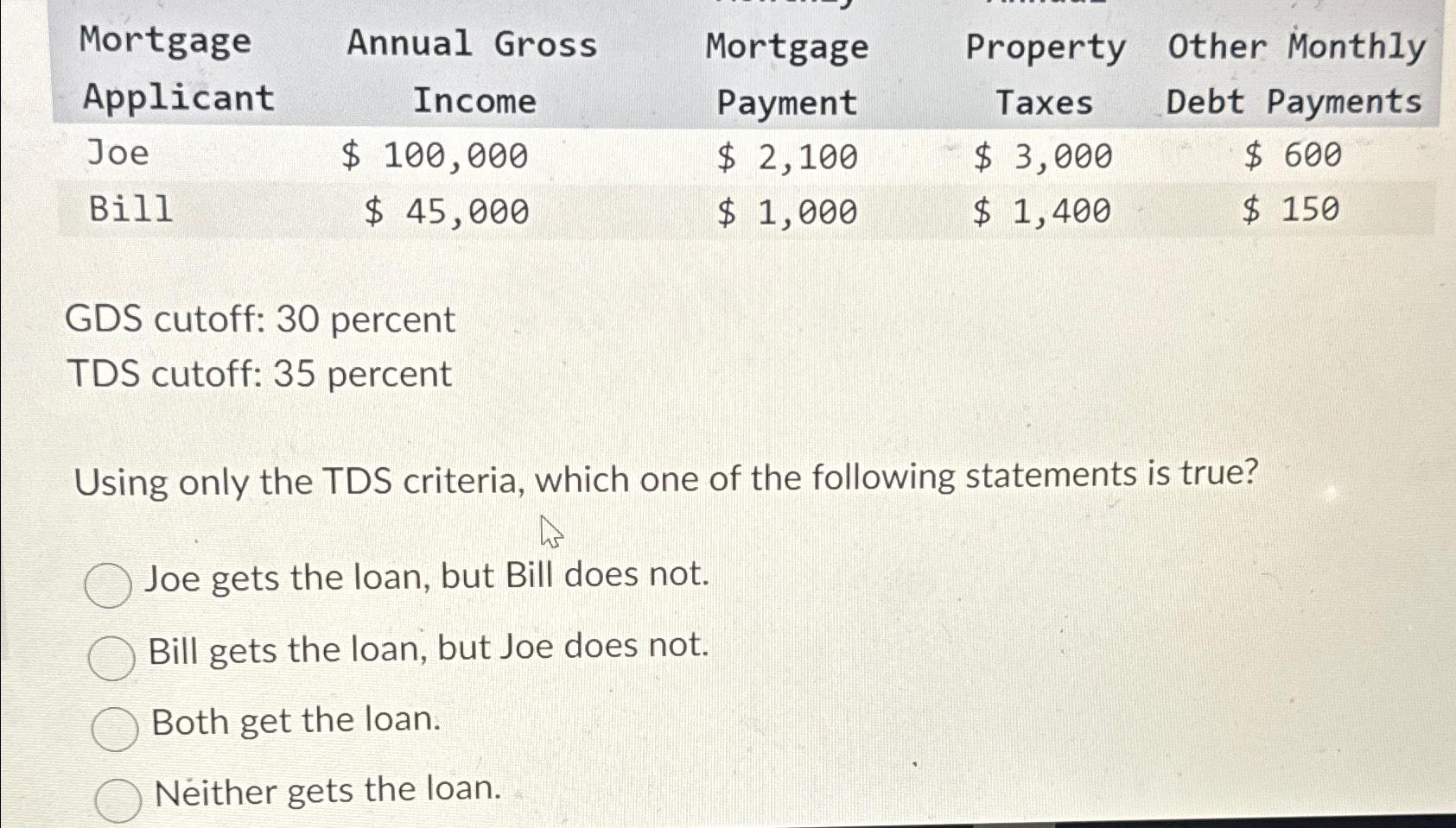 Solved \table[[\table[[Mortgage],[Applicant]],\table[[Annual | Chegg.com