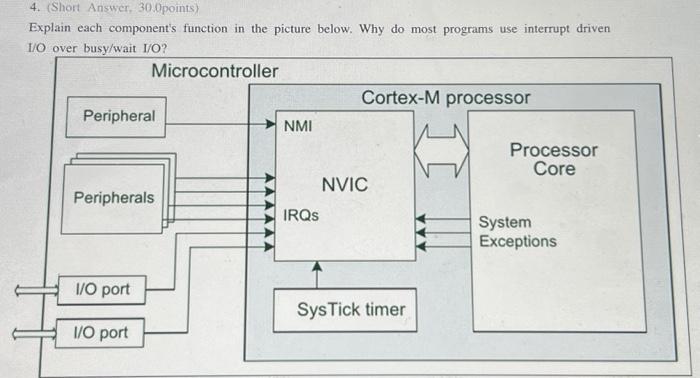 Solved Explain each component's function in the picture | Chegg.com