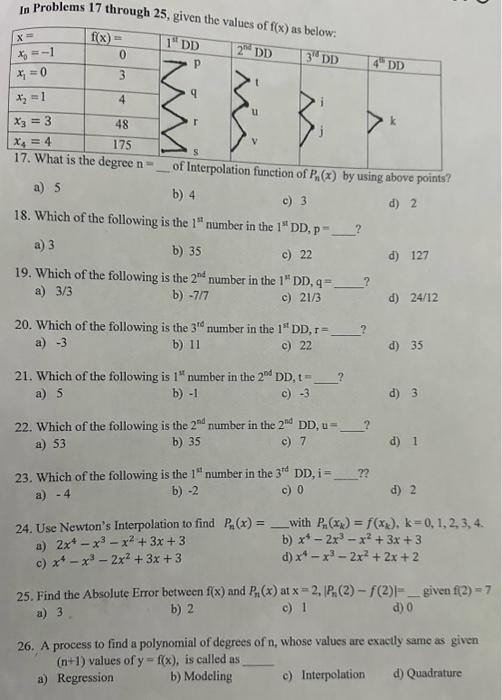 Solved In Problems 17 through 25, given the valua. . or | Chegg.com