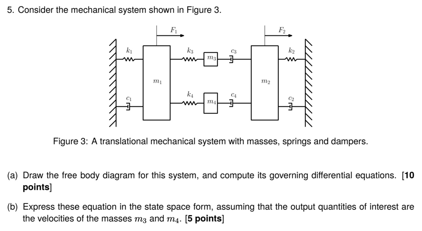 Solved Consider the mechanical system shown in Figure | Chegg.com