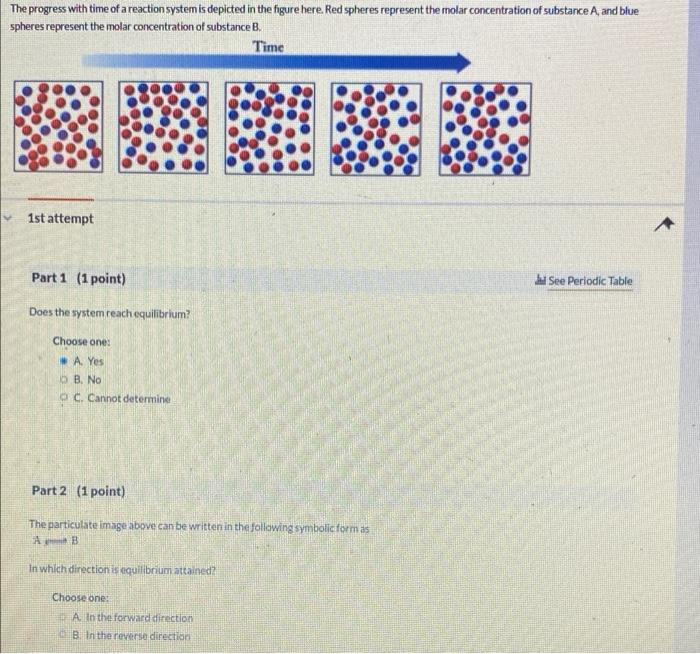 Solved The progress with time of a reaction system is | Chegg.com