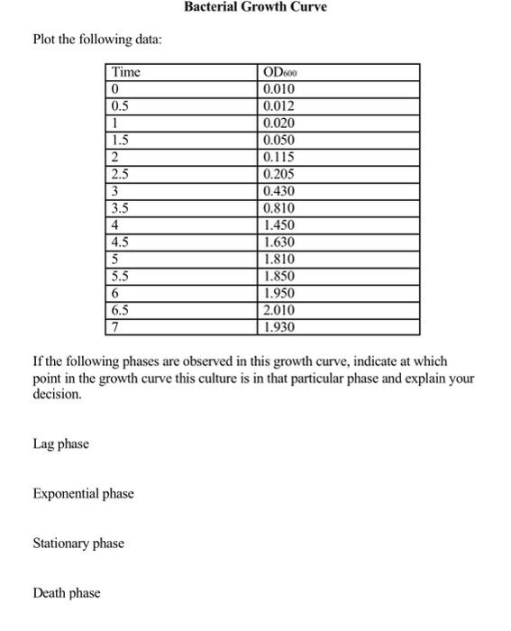 Using the data in the following document, plot the | Chegg.com