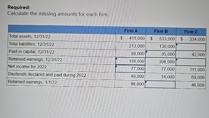 Solved Required:Calculate the missing amounts for each | Chegg.com
