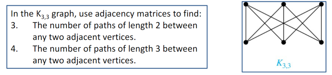 Solved In the K3,3 ﻿graph, use adjacency matrices to | Chegg.com