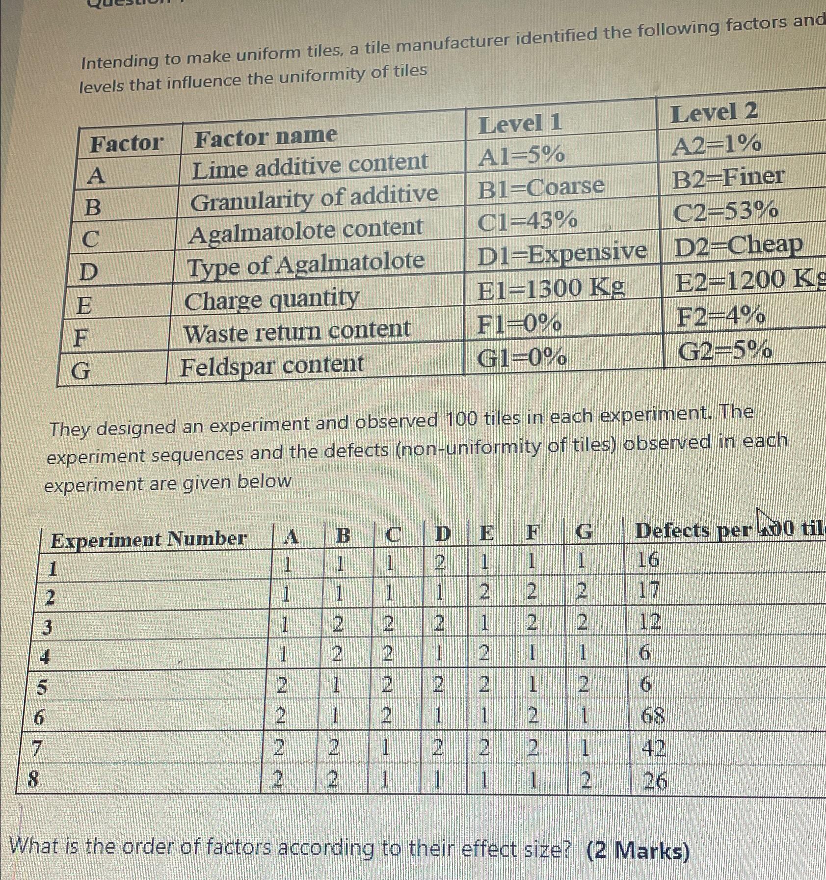 Solved Intending to make uniform tiles, a tile manufacturer | Chegg.com