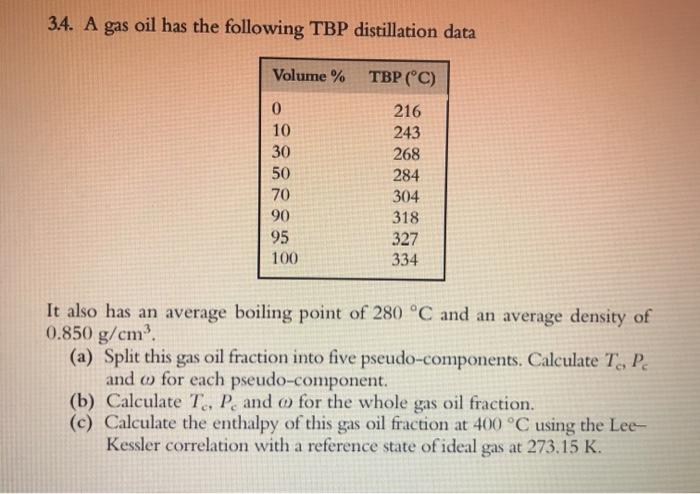 Solved 3.4. A gas oil has the following TBP distillation | Chegg.com