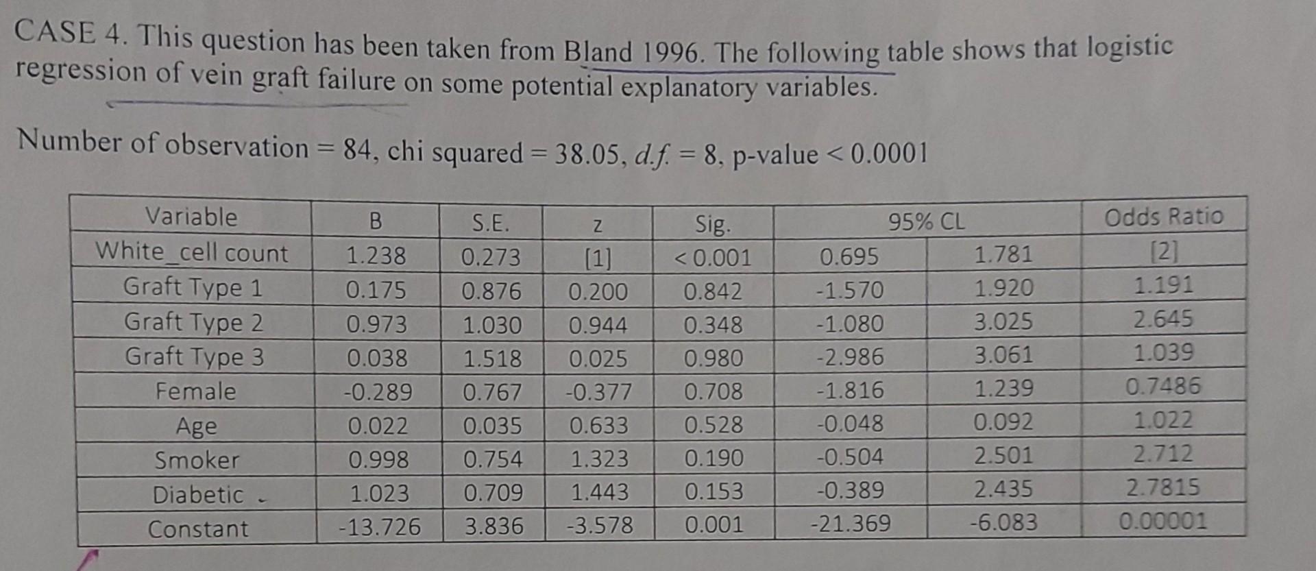 Solved give me the manual calculations for Z value for the | Chegg.com