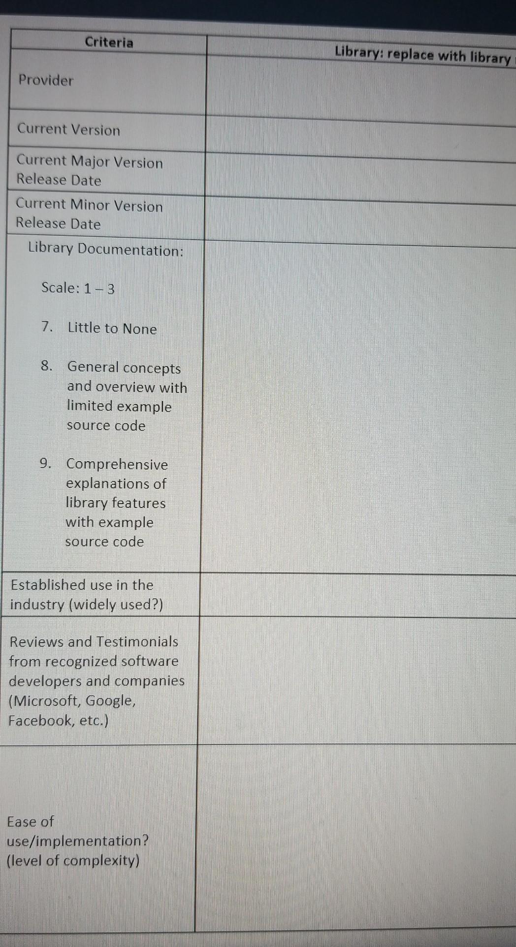 Project: Graphical User Interface library evaluation | Chegg.com