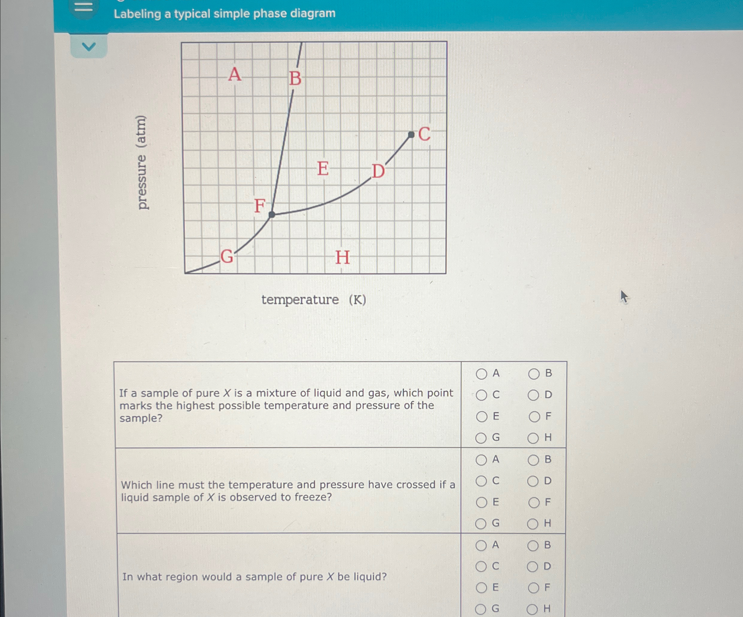 Solved Labeling a typical simple phase diagramtemperature | Chegg.com