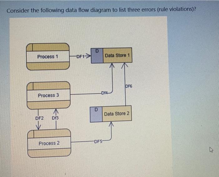 Solved program analysis and designe pls help i dont have | Chegg.com