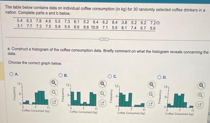 The table below contains data on individual coffee | Chegg.com
